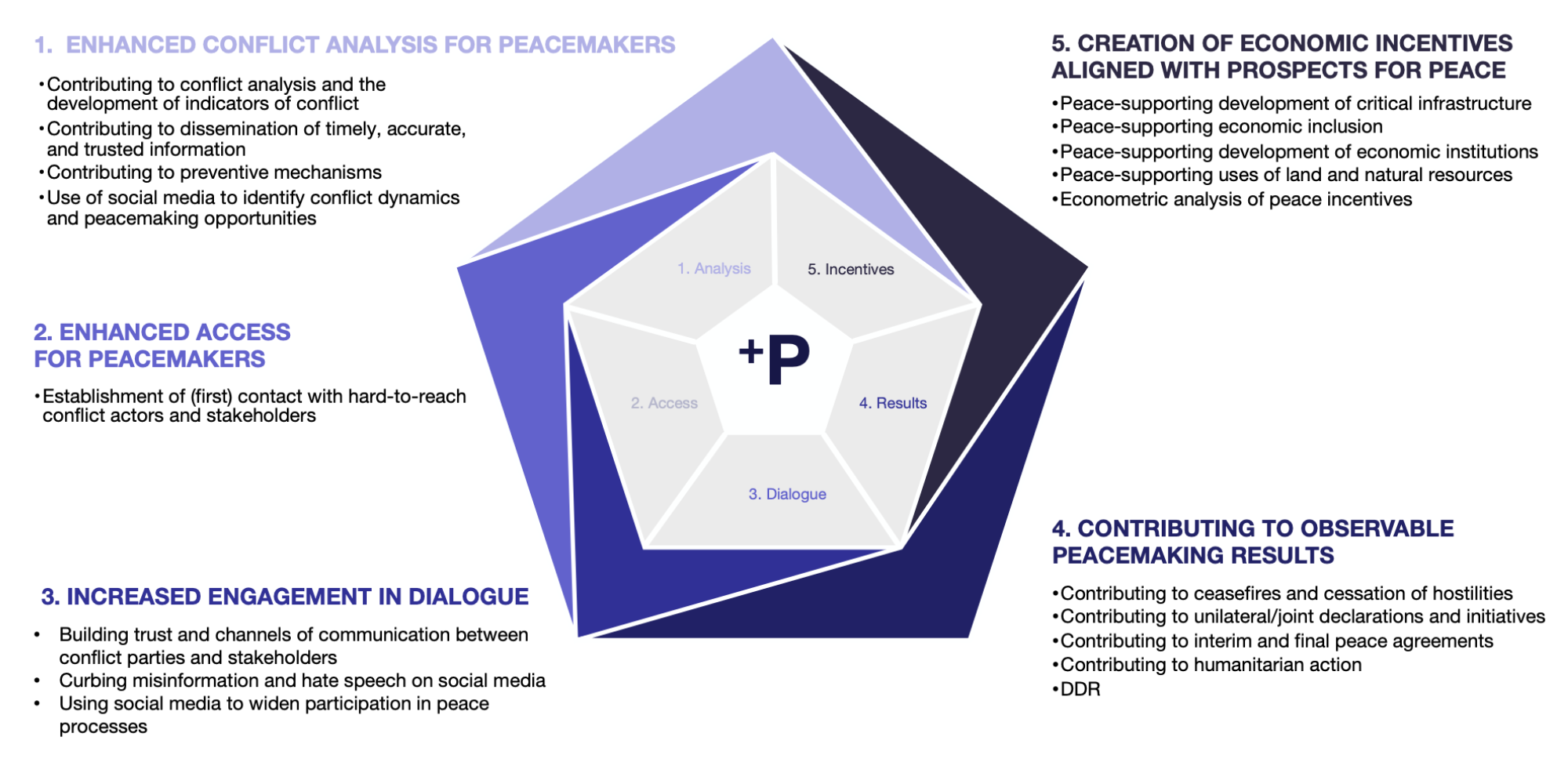 Charting a Course for Peace-Impact Investing – Peace Dividend Initiative
